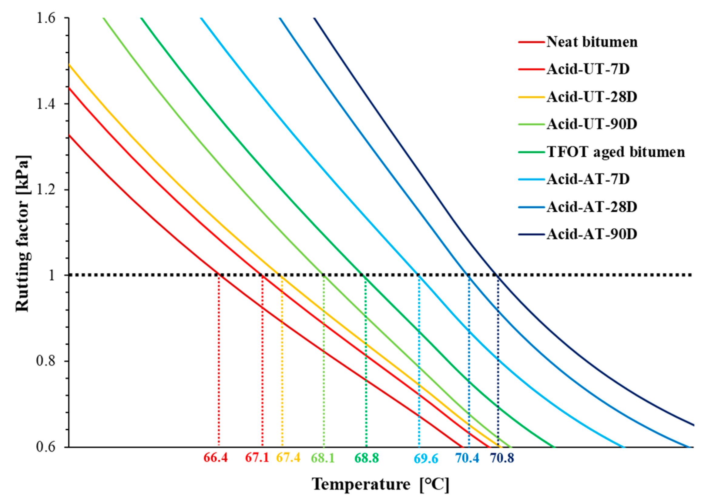 Response and Deterioration Mechanism of Bitumen under Acid Rain Erosion