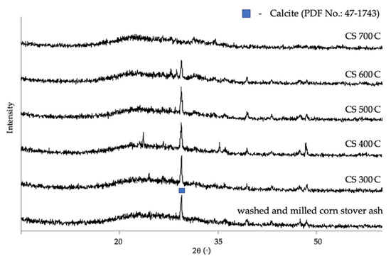 Hydrothermal Synthesis and Characterization of Zeolite A from Corn (Zea ...