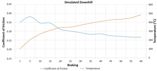 Influence of Contact Plateaus Characteristics Formed on the Surface of ...