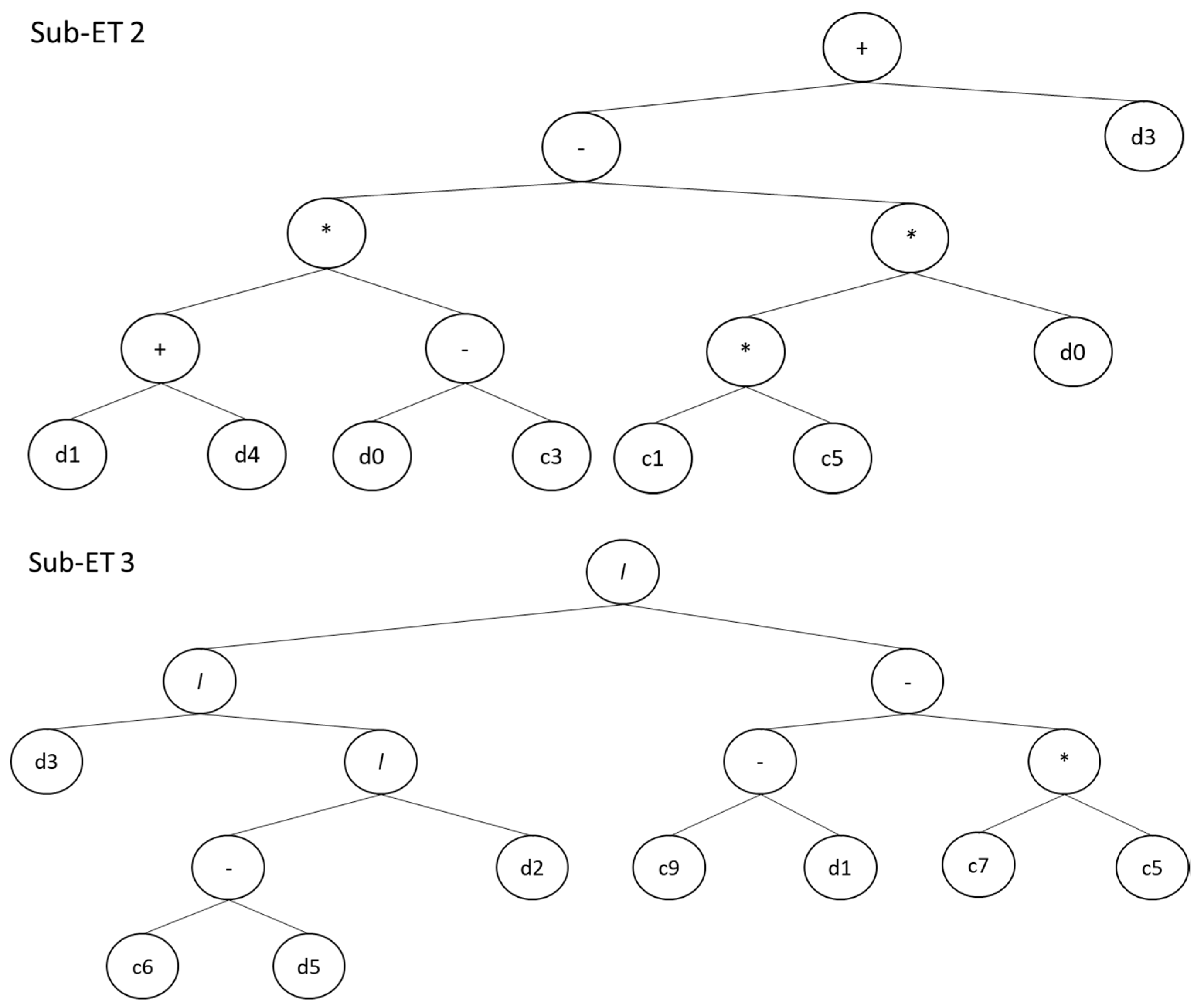 Materials | Free Full-Text | A Comparative Study for the Prediction of ...