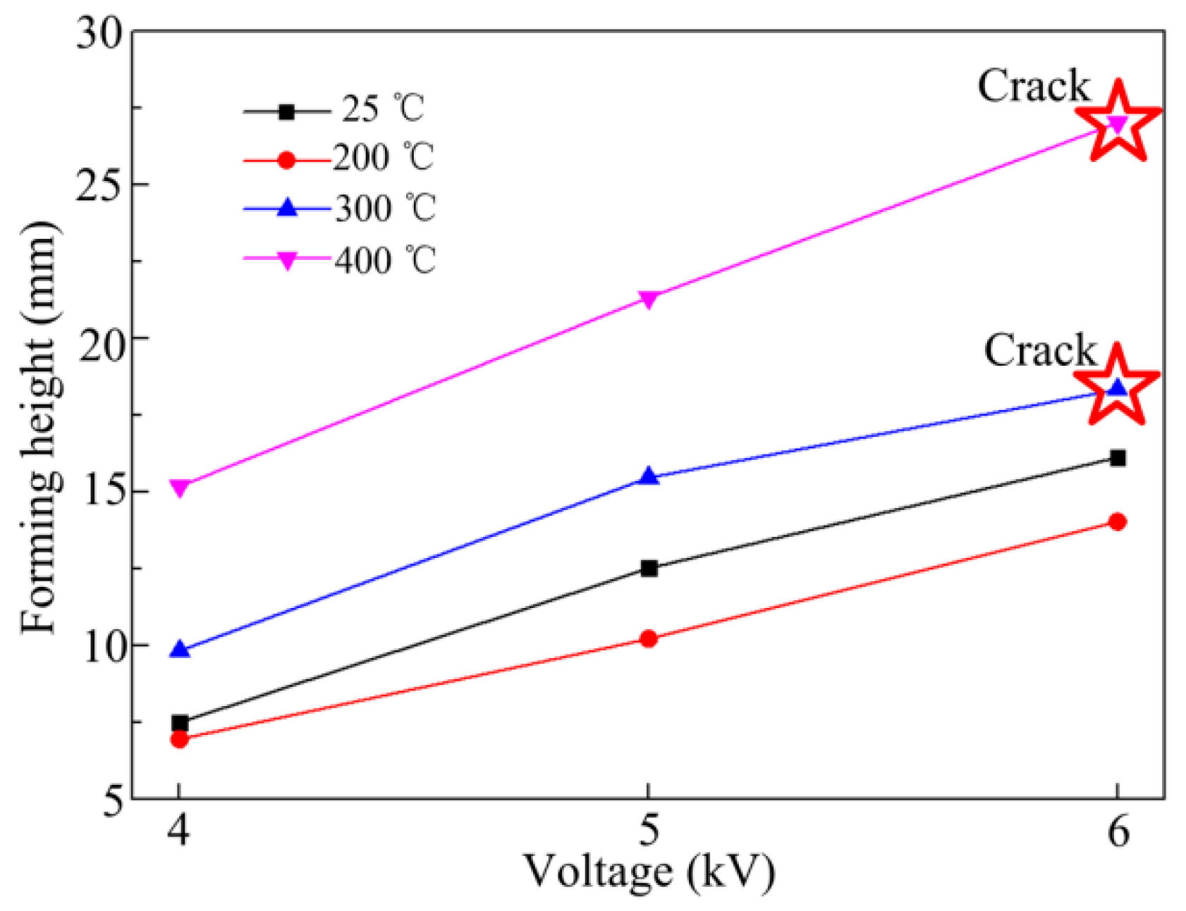 Deformation Behavior and Properties of 7075 Aluminum Alloy under ...