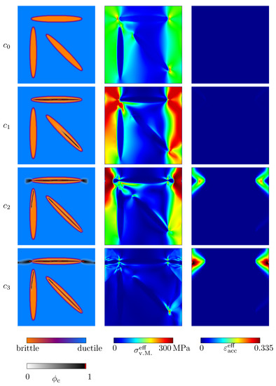 Materials | Special Issue : Phase Field Modeling for Multiphase Problems