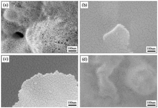 Green and Short Preparation of CeO2 Nanoparticles with Large Specific ...