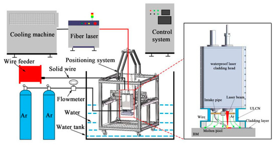 Microstructure and Corrosion Resistance of Underwater Laser Cladded Duplex Stainless Steel ...