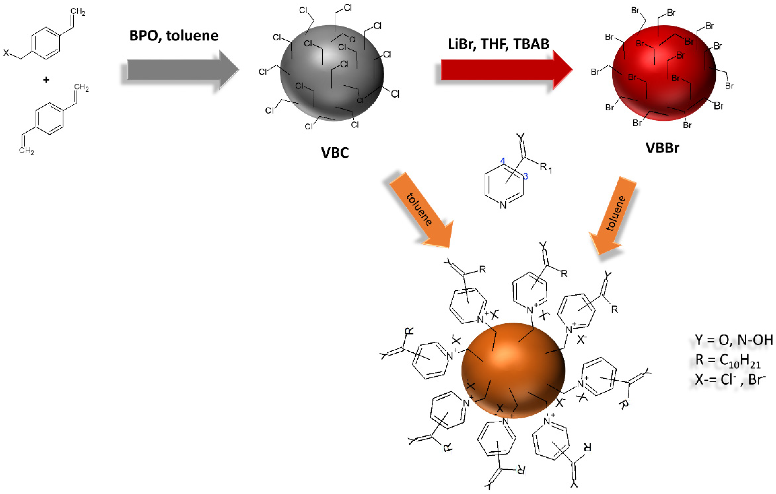 Novel Polymer Sorbents with Imprinted Task-Specific Ionic Liquids for ...