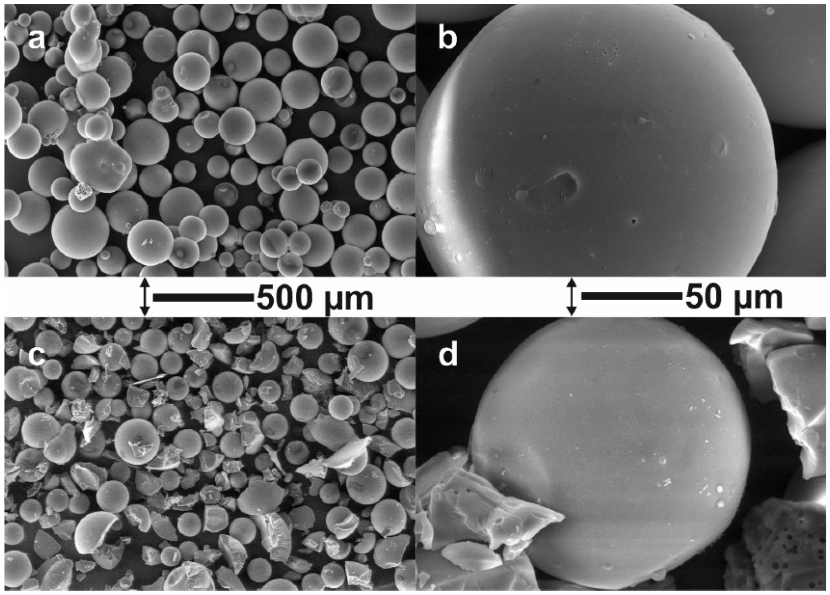 Novel Polymer Sorbents with Imprinted Task-Specific Ionic Liquids for ...