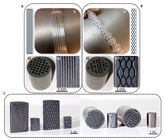 High Performance Tunable Catalysts Prepared by Using 3D Printing