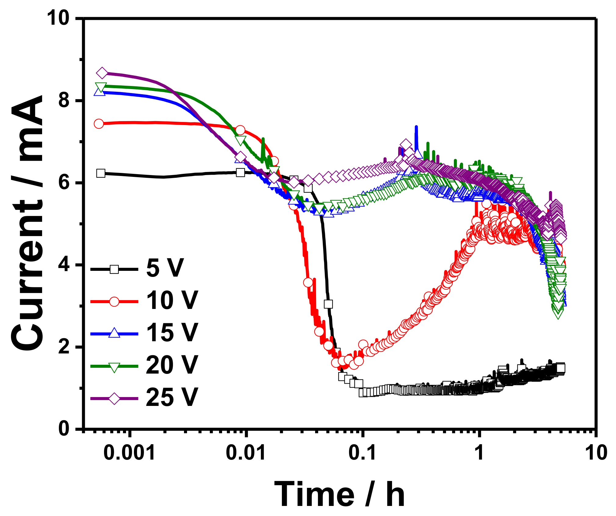Fabrication, Characterization and Photocatalytic Activity of Copper ...