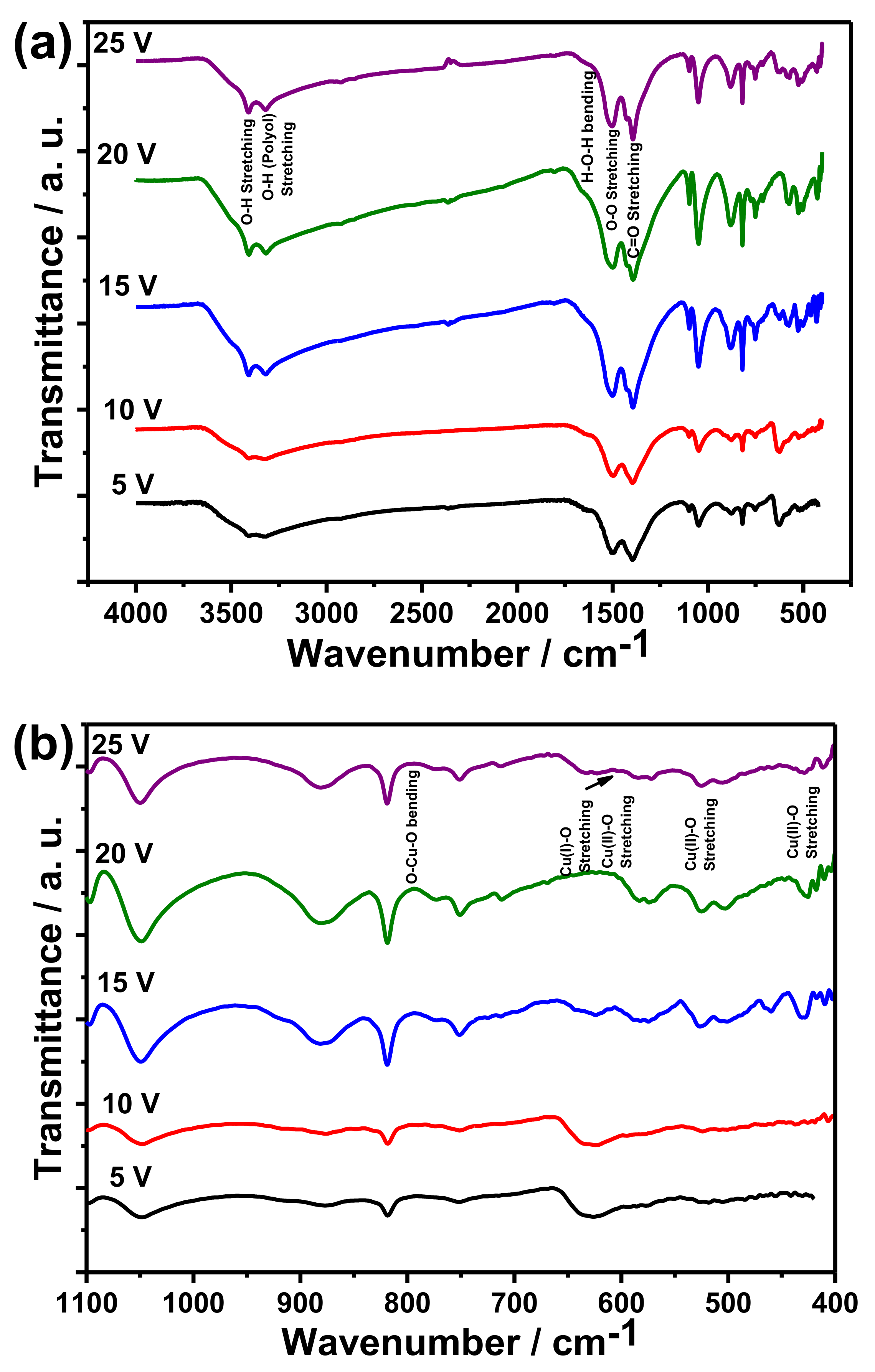 Fabrication, Characterization and Photocatalytic Activity of Copper ...