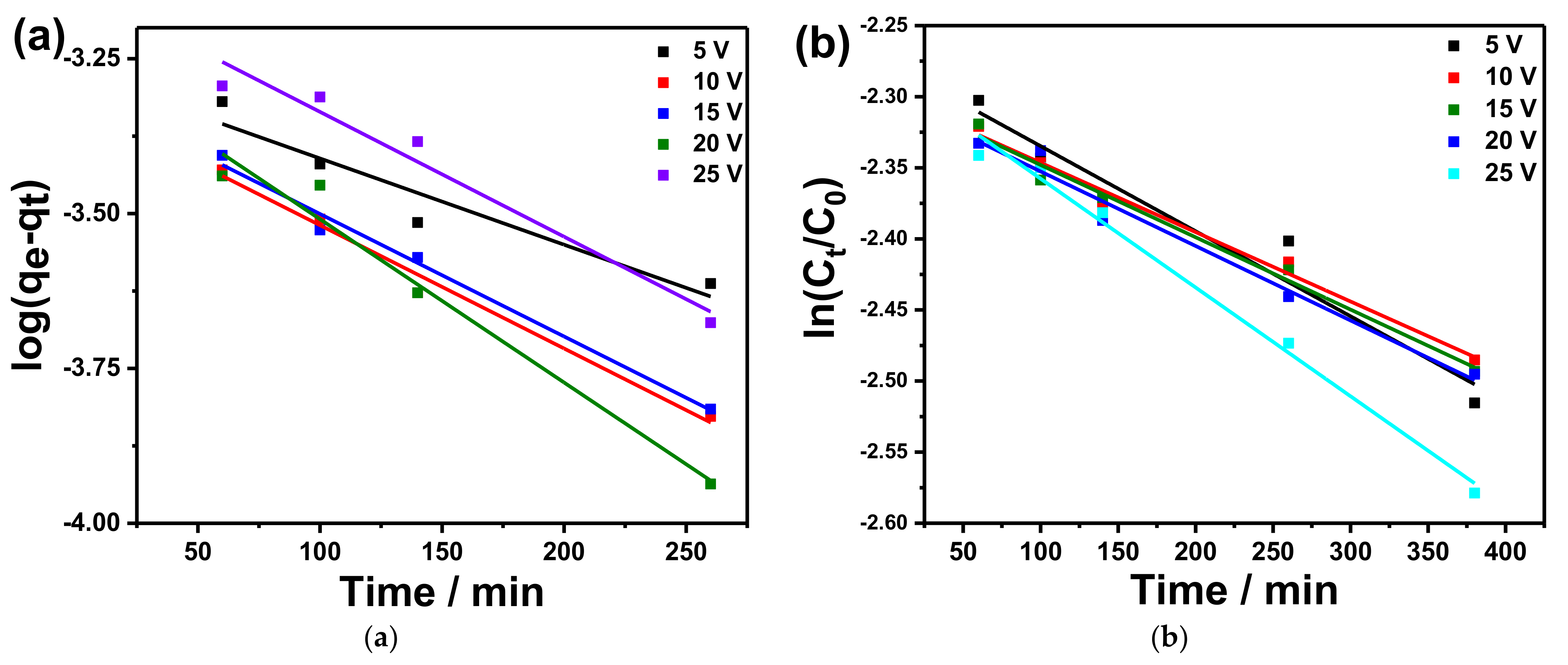Fabrication, Characterization and Photocatalytic Activity of Copper ...