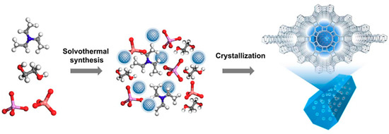 Sustainable Hydrothermal and Solvothermal Synthesis of Advanced Carbon ...