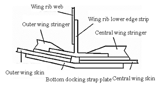 Effect of the Position of the Boundary Rivets on the Quality of Riveted ...