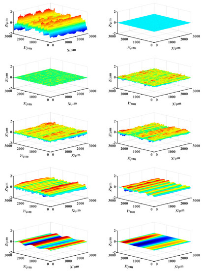 A Novel Simulation Method of Micro-Topography for Grinding Surface