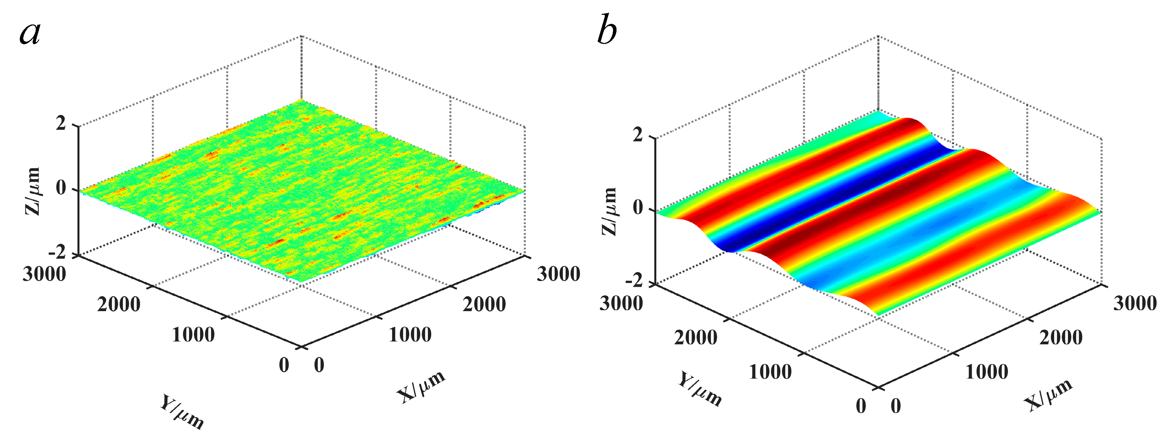 A Novel Simulation Method of Micro-Topography for Grinding Surface