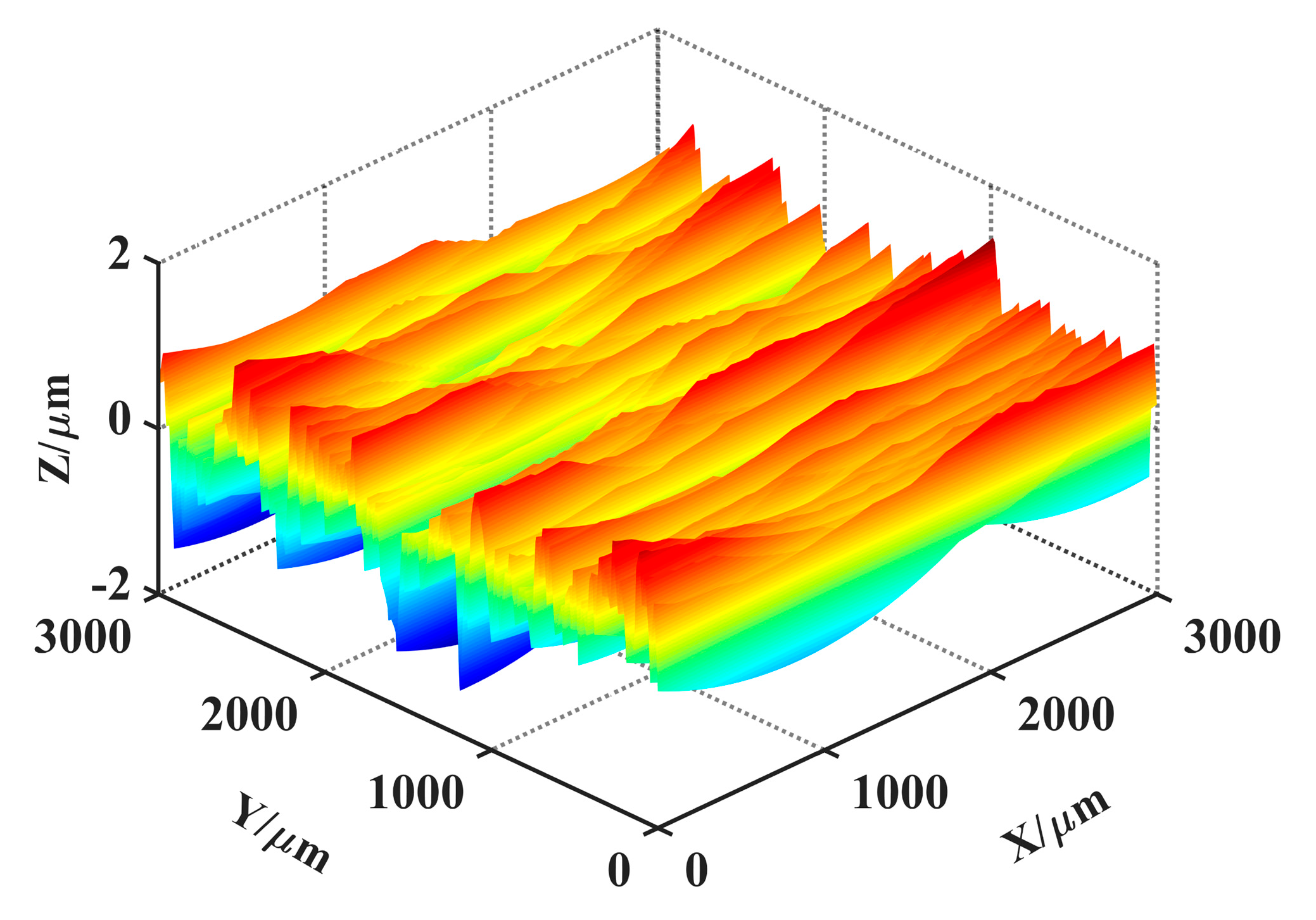 A Novel Simulation Method of Micro-Topography for Grinding Surface