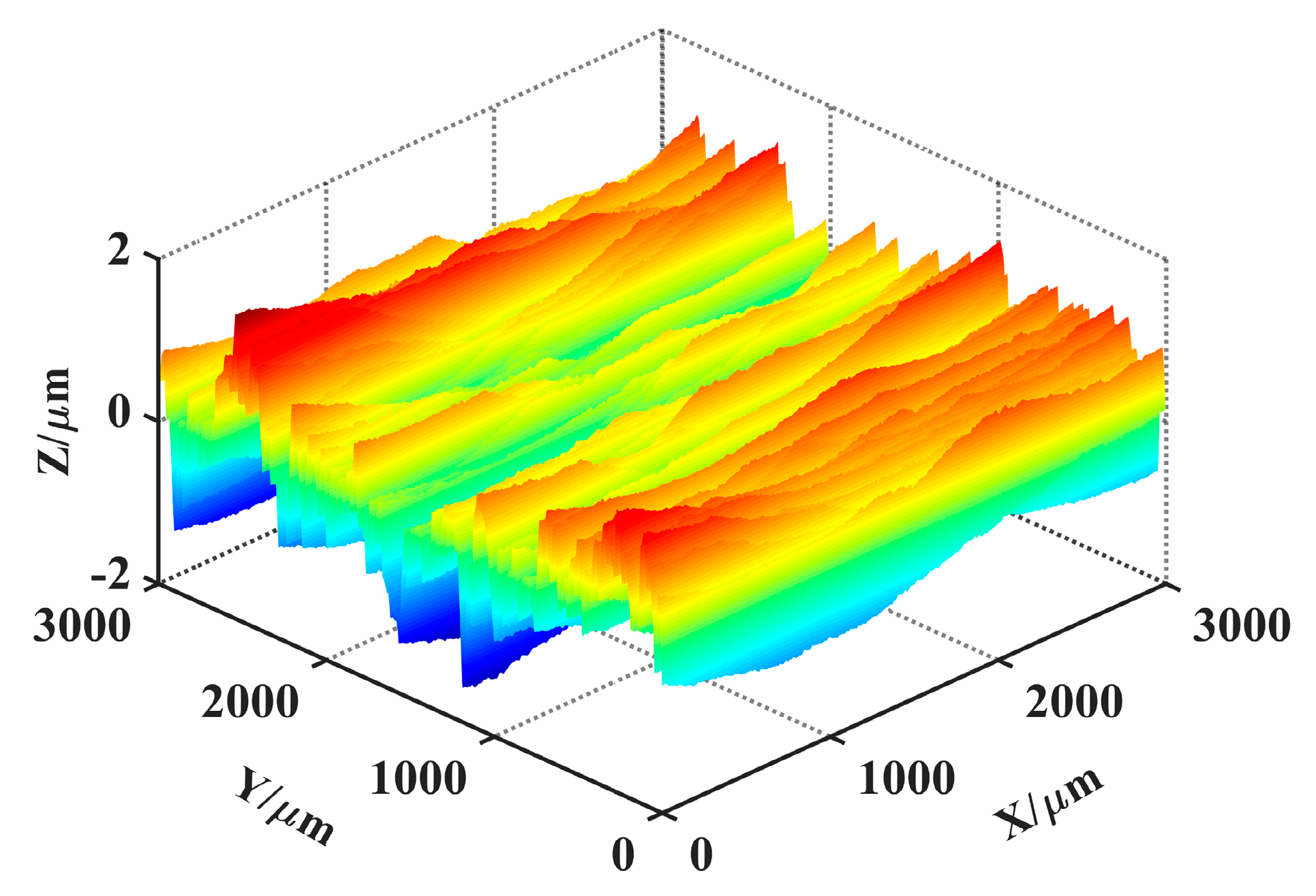 A Novel Simulation Method of Micro-Topography for Grinding Surface