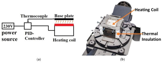 Base Plate Preheating Effect on Microstructure of 316L Stainless Steel ...