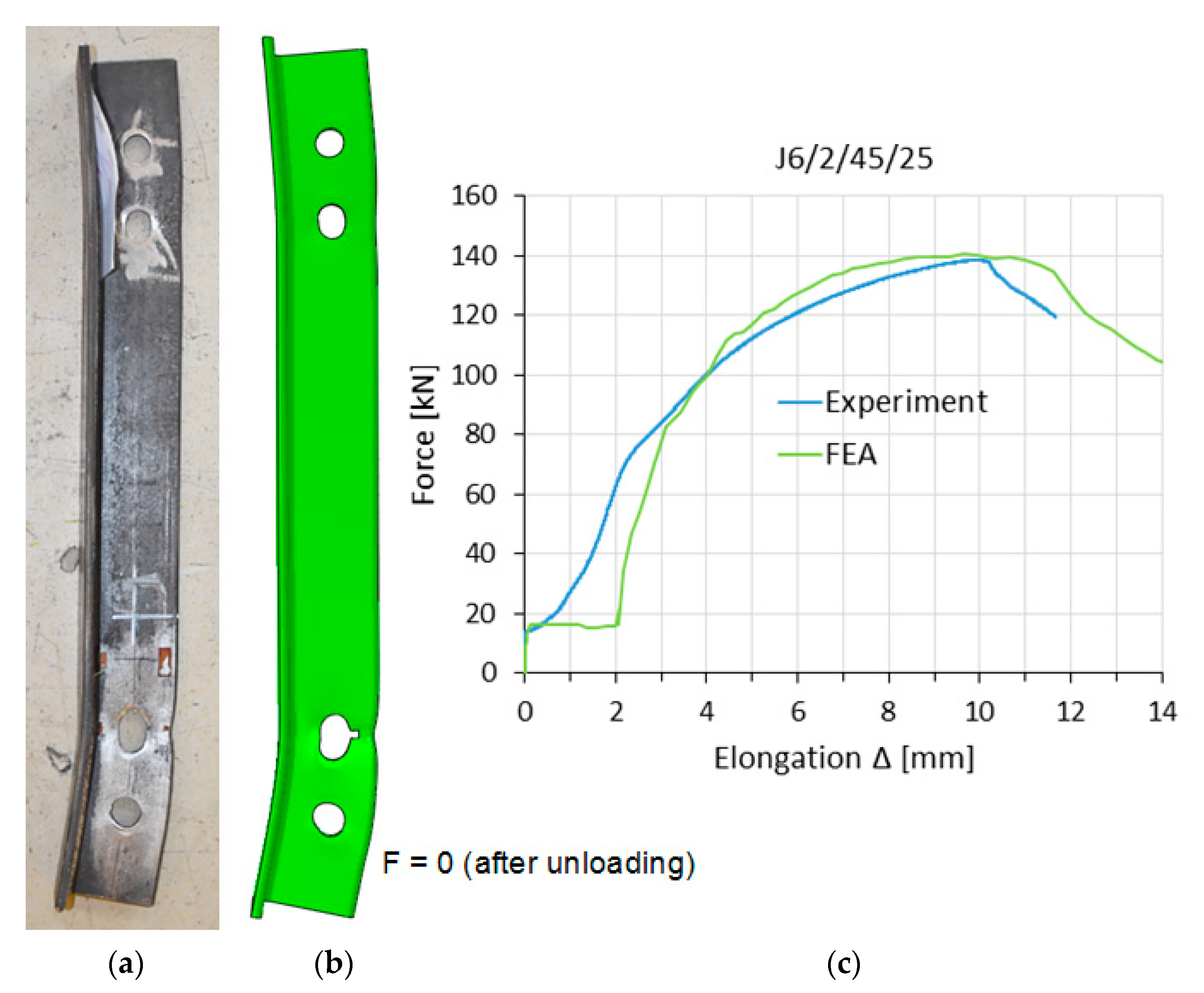 Experimental and Numerical Investigation into Failure Modes of Tension ...