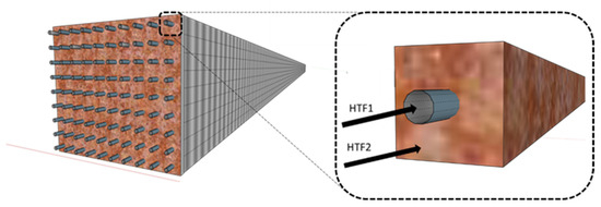 Materials | Special Issue : Advanced Materials Solutions and ...