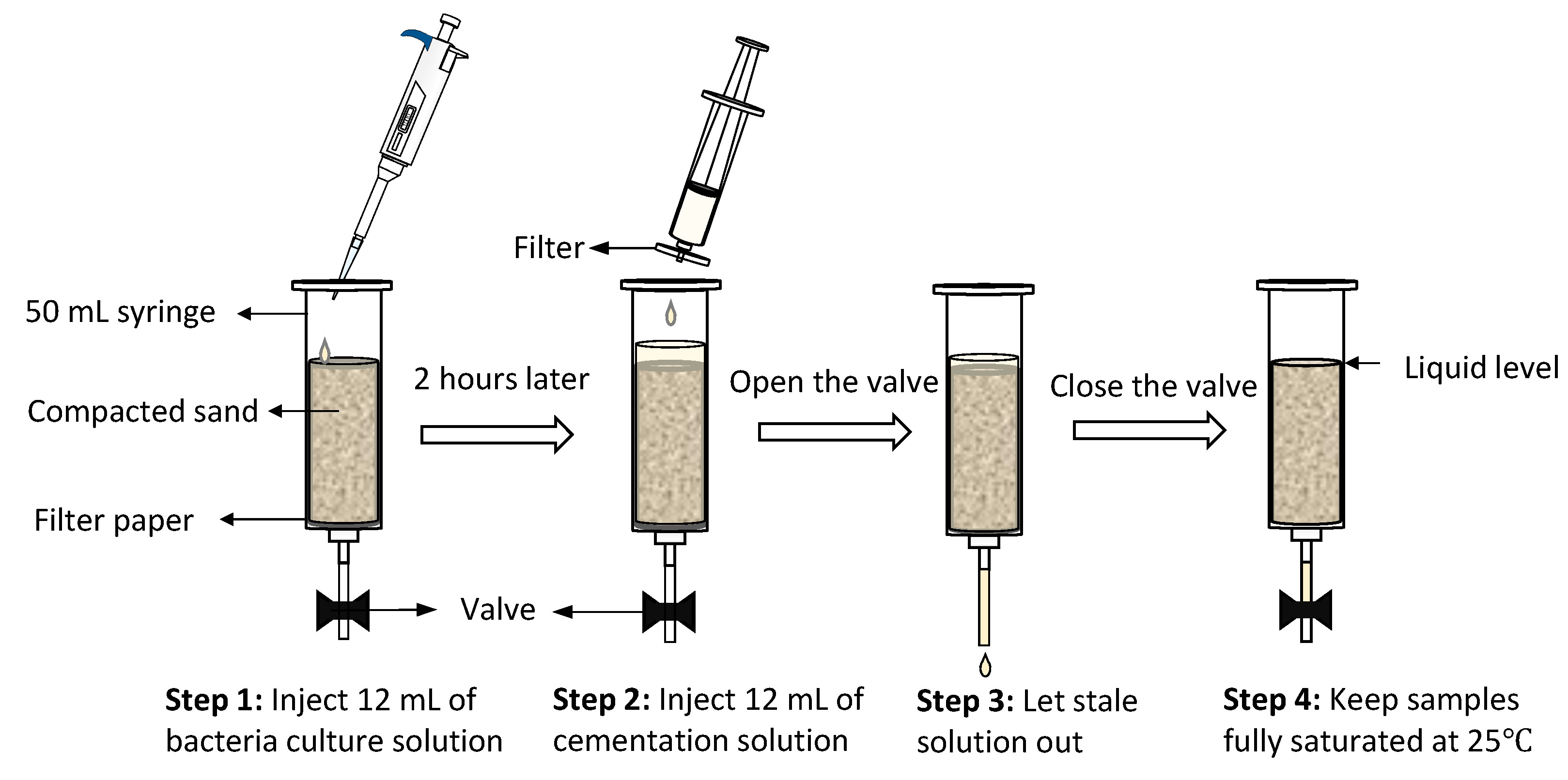 Experimental Study on Sand Stabilization Using Bio-Cementation with ...