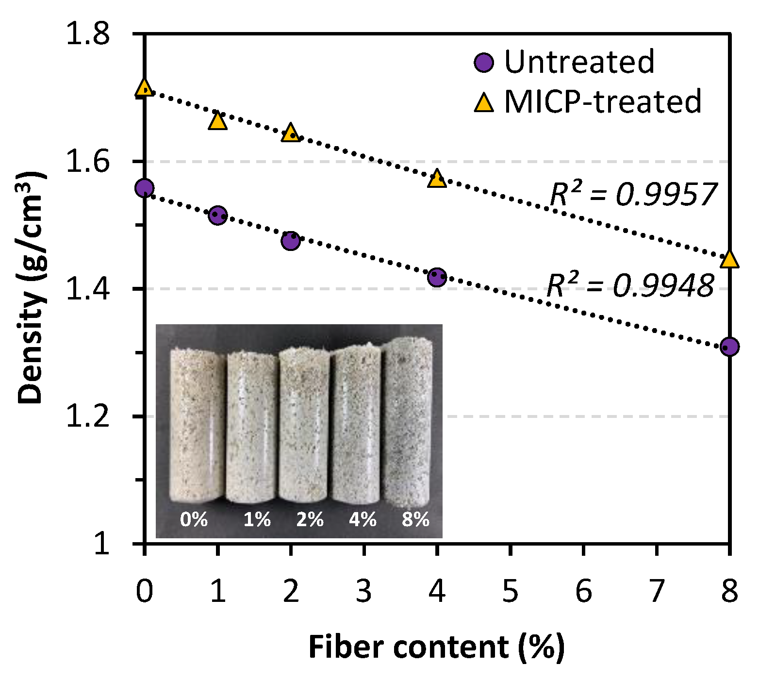 Experimental Study on Sand Stabilization Using Bio-Cementation with ...