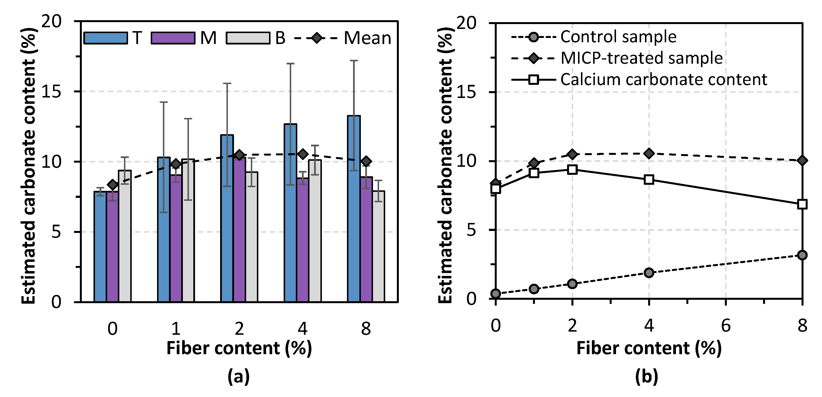Experimental Study on Sand Stabilization Using Bio-Cementation with ...