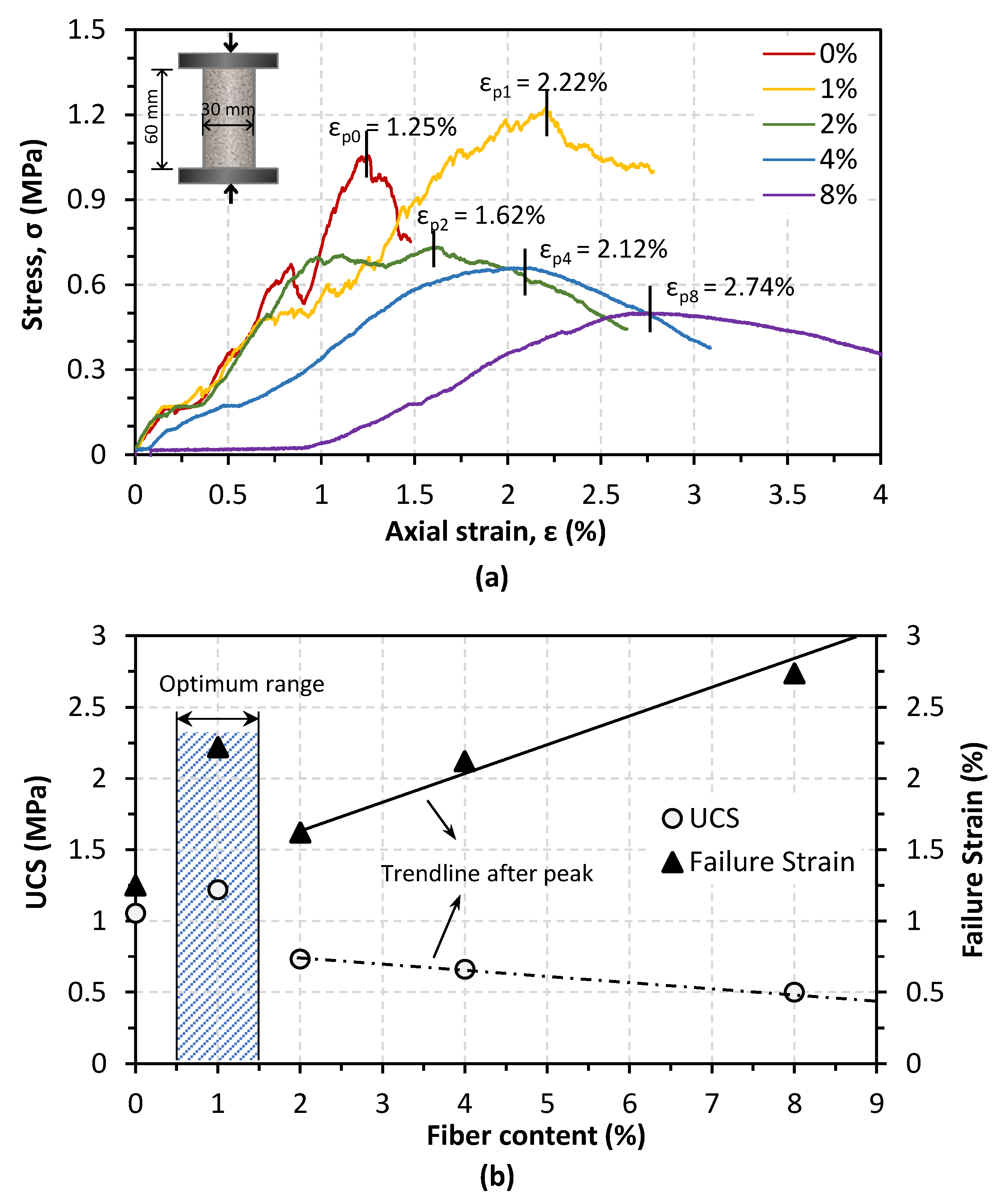 Experimental Study on Sand Stabilization Using Bio-Cementation with ...
