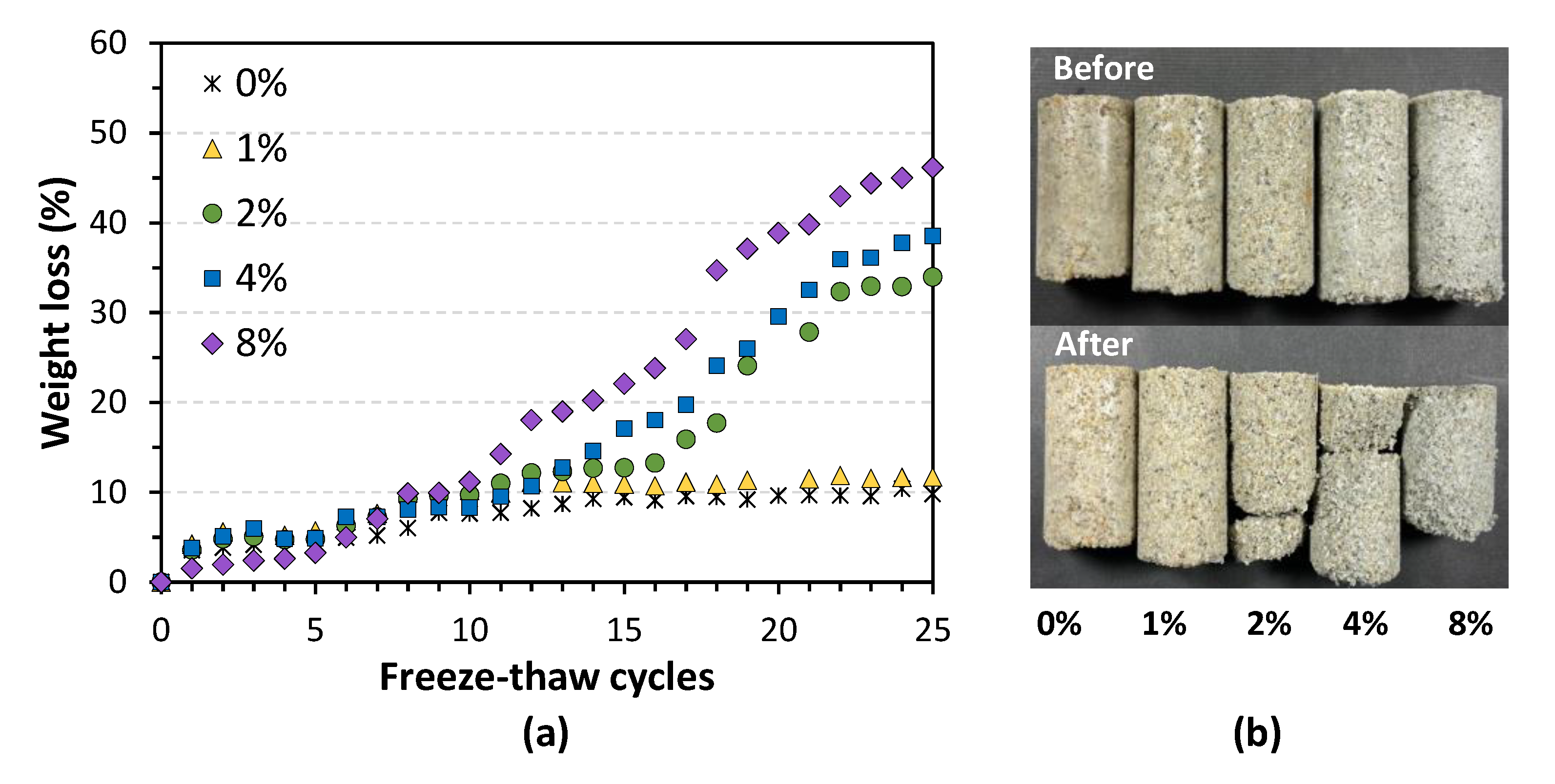 Experimental Study on Sand Stabilization Using Bio-Cementation with ...