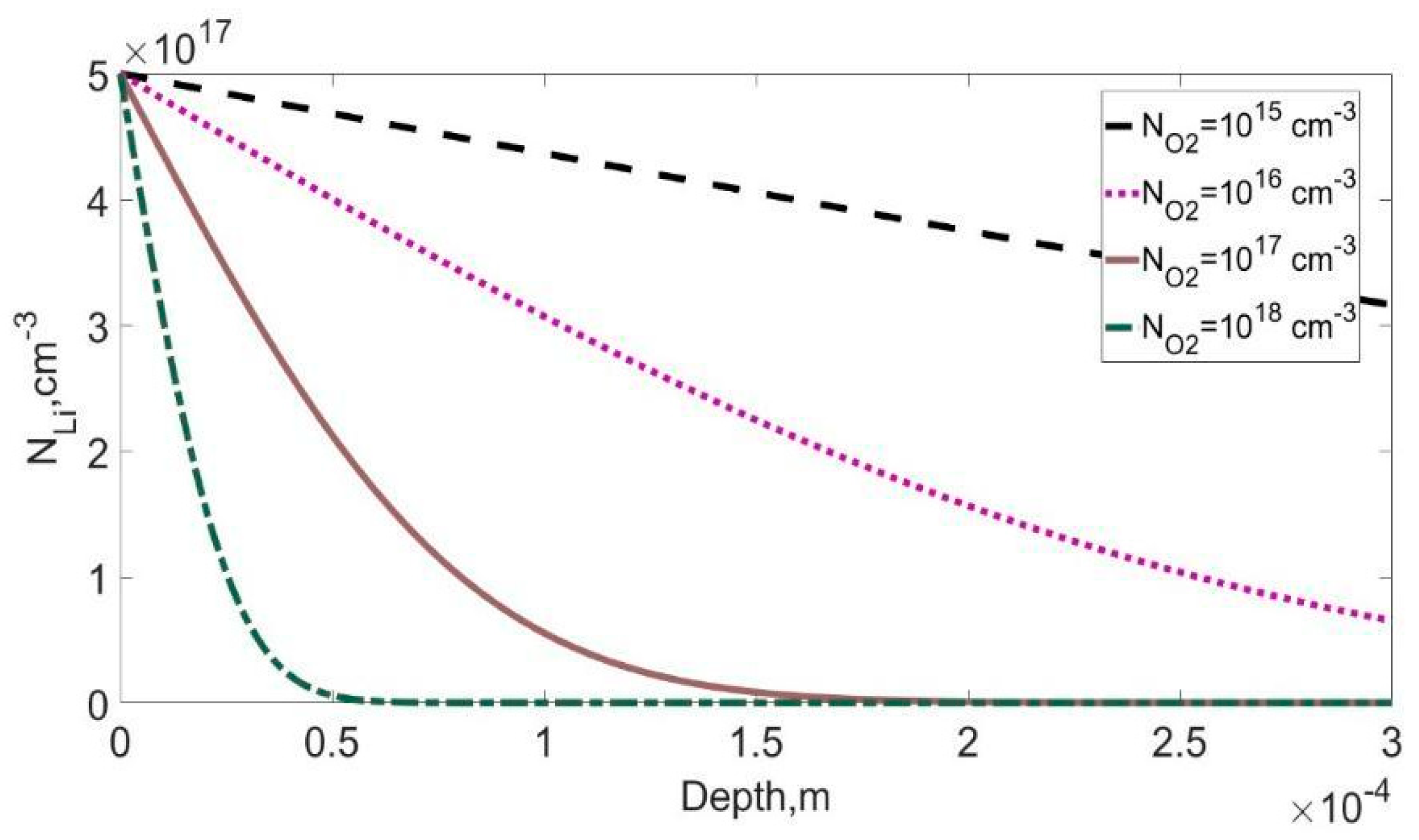 Physical Processes during the Formation of Silicon-Lithium p-i-n ...