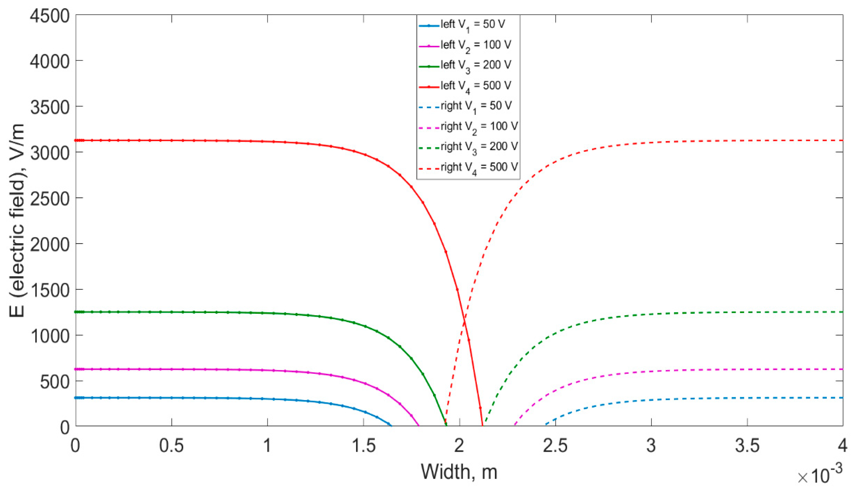 Physical Processes during the Formation of Silicon-Lithium p-i-n ...