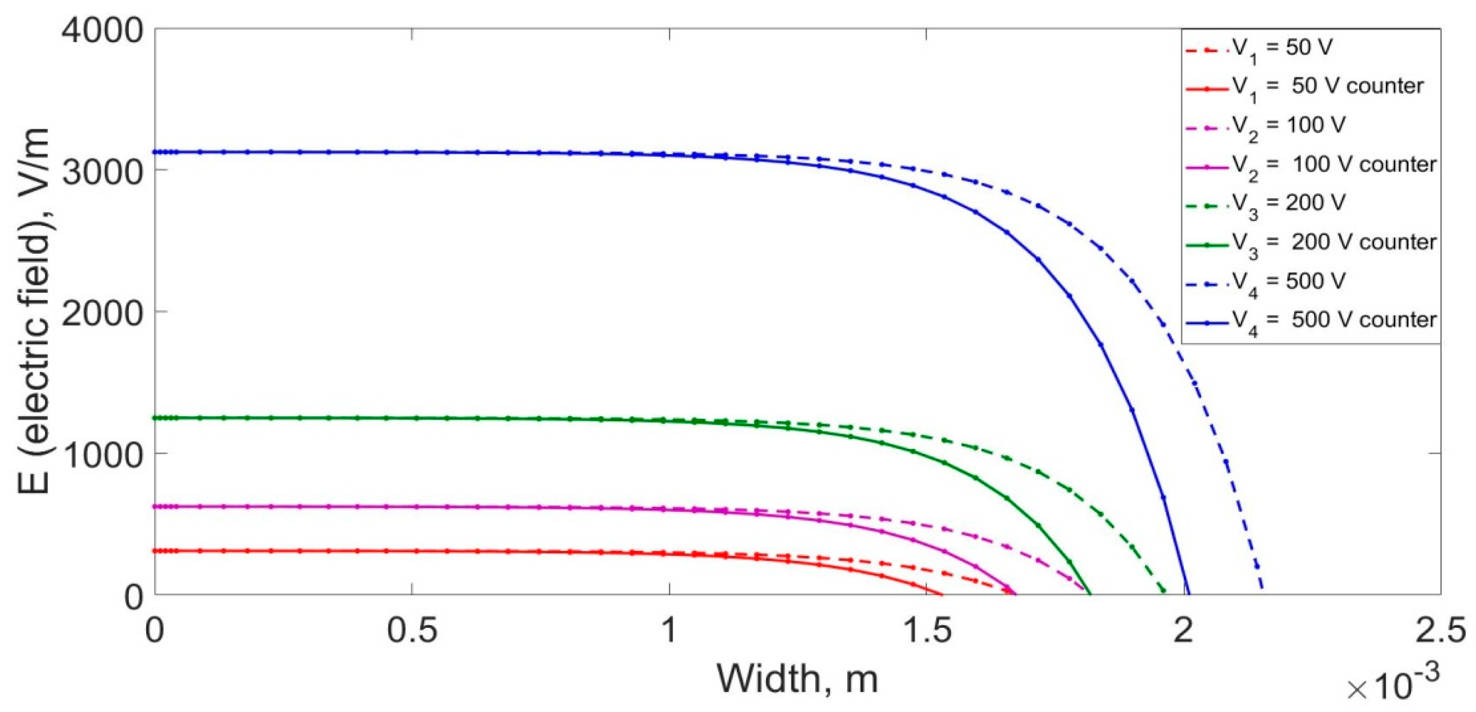 Physical Processes during the Formation of Silicon-Lithium p-i-n ...