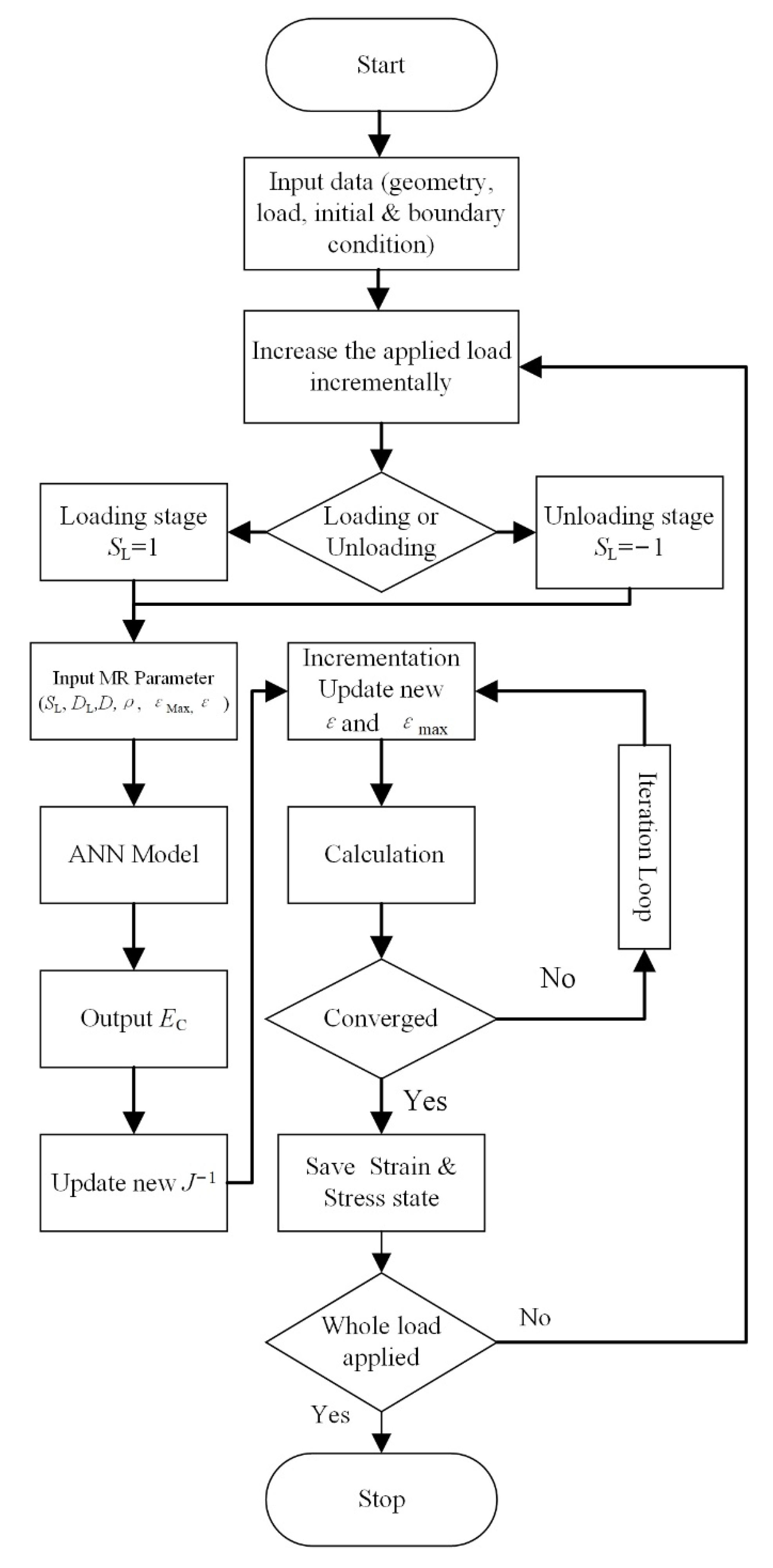Predicting Nonlinear and Anisotropic Mechanics of Metal Rubber Using a ...