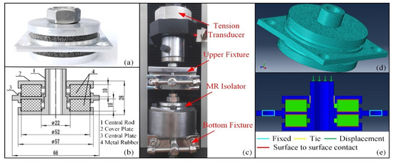 Predicting Nonlinear and Anisotropic Mechanics of Metal Rubber Using a ...