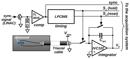 A Diamond-Based Dose-per-Pulse X-ray Detector for Radiation Therapy