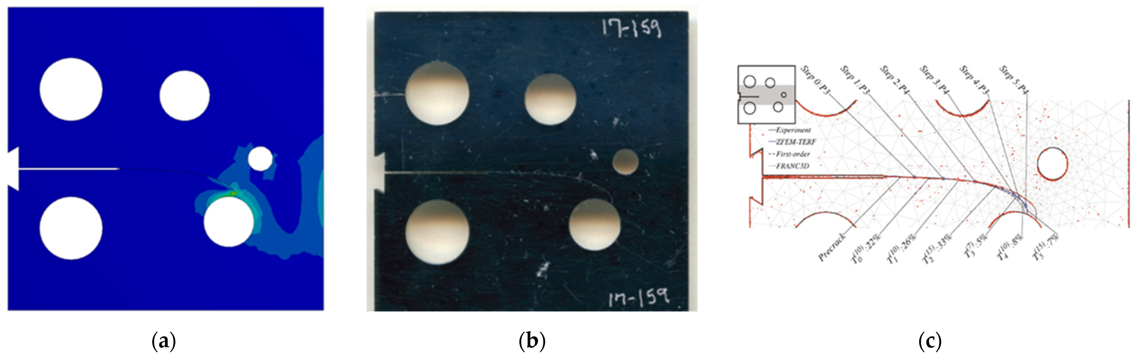 Adaptive Finite Element Model for Simulating Crack Growth in the ...