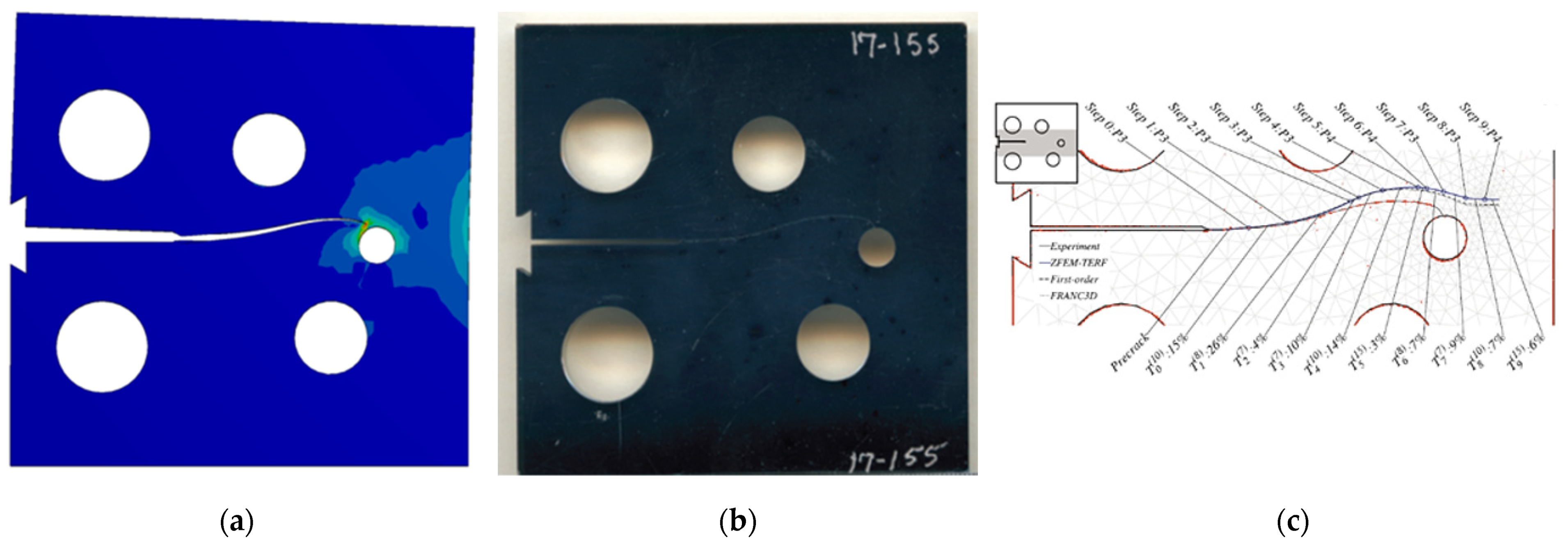 Adaptive Finite Element Model for Simulating Crack Growth in the ...