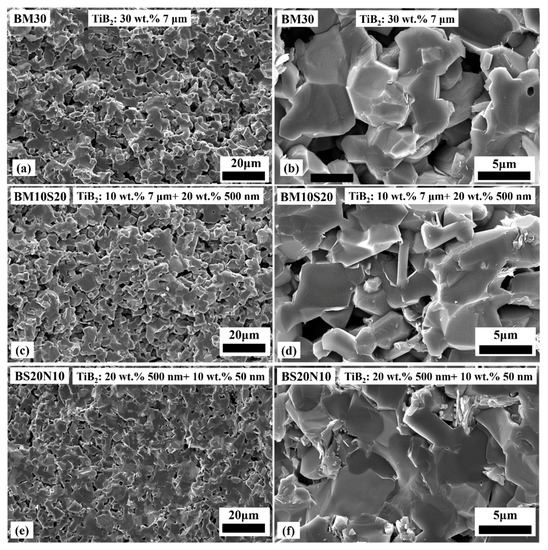 Effects of TiB2 Particles on the Microstructure Evolution and Mechanical Properties of B4C/TiB2 ...