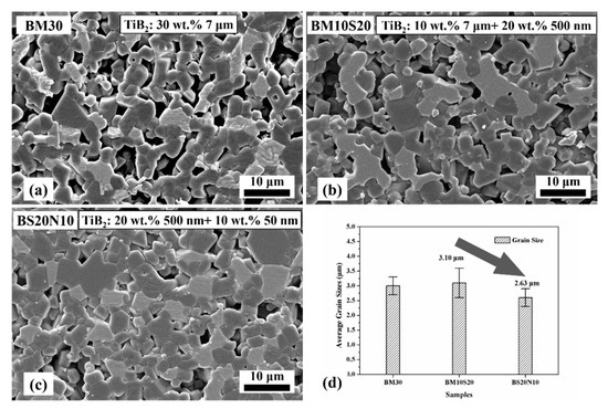 Effects of TiB2 Particles on the Microstructure Evolution and Mechanical Properties of B4C/TiB2 ...