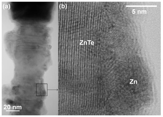Oxidation of MBE-Grown ZnTe and ZnTe/Zn Nanowires and Their Structural ...