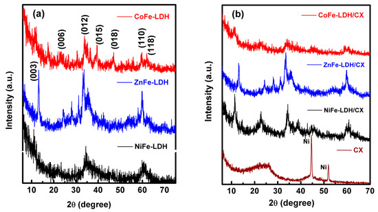 Materials | Free Full-Text | Design of Self-Supported Flexible ...