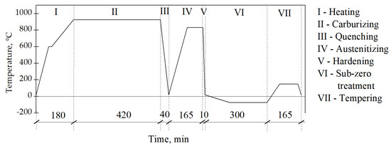 Evaluation of Thermal Damage Impact on Microstructure and Properties of ...