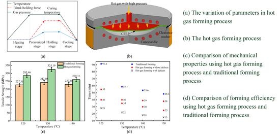 Materials | Free Full-Text | Improvement of Mechanical Properties and ...