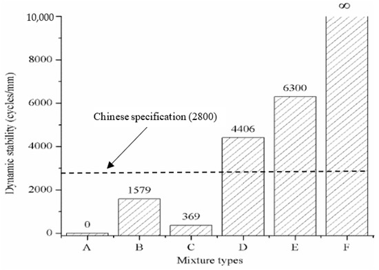 An Experimental Study on Properties of Pre-Coated Aggregates Grouting ...