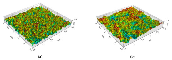 Functional Importance of Surface Texture Parameters