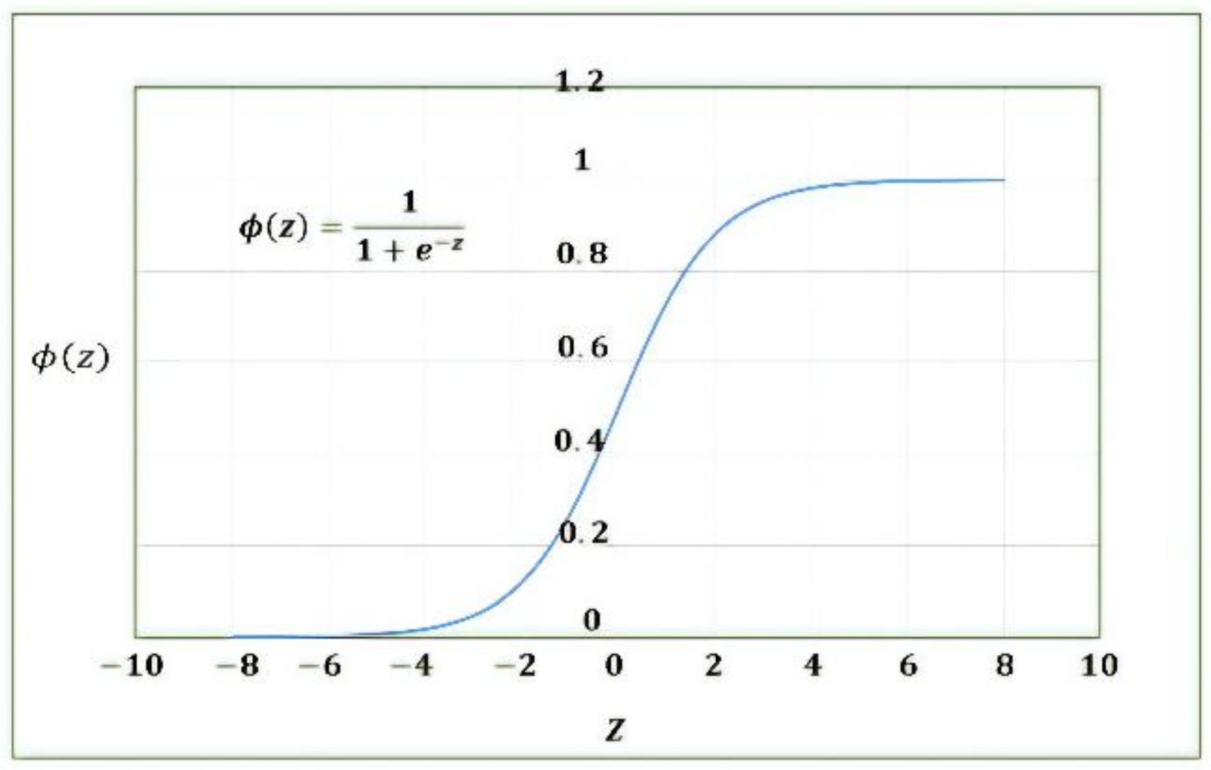 Materials | Free Full-Text | An Overview of AI-Assisted Design-on ...