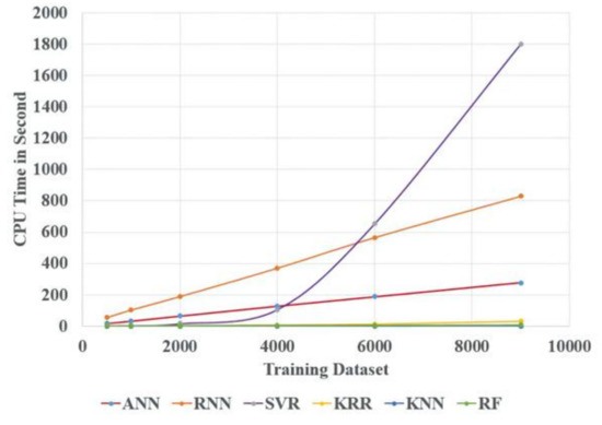 An Overview of AI-Assisted Design-on-Simulation Technology for ...
