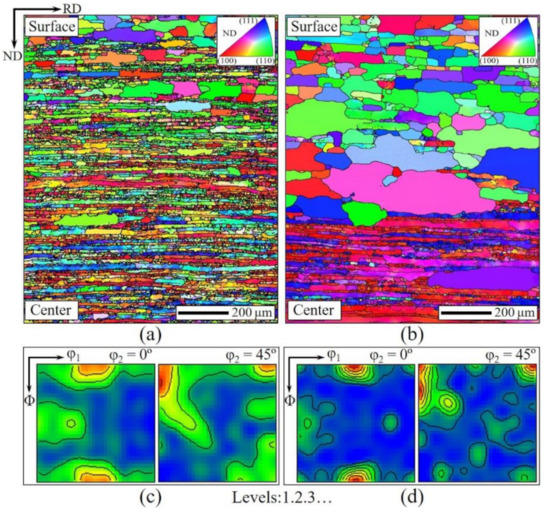 Complete Goss Secondary Recrystallization by Control of the Grain Size ...