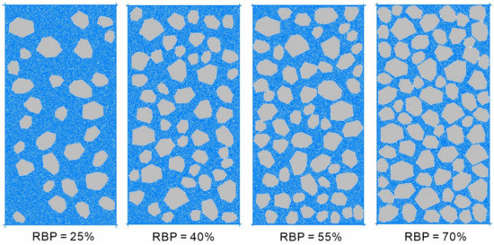Numerical Simulations of the Soil–Rock Mixture Mechanical Properties ...