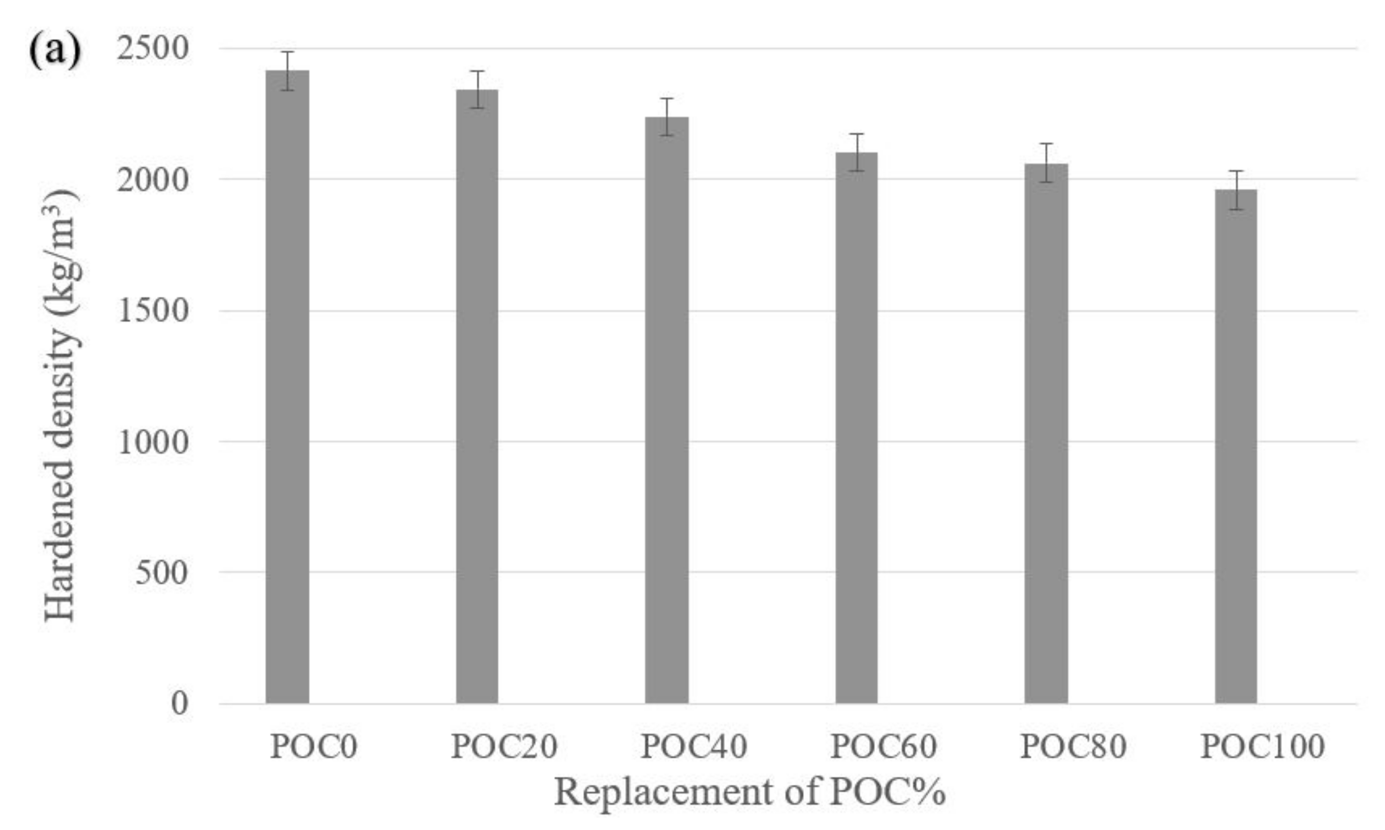 Torsional Crack Localization in Palm Oil Clinker Concrete Using Acoustic Emission Method