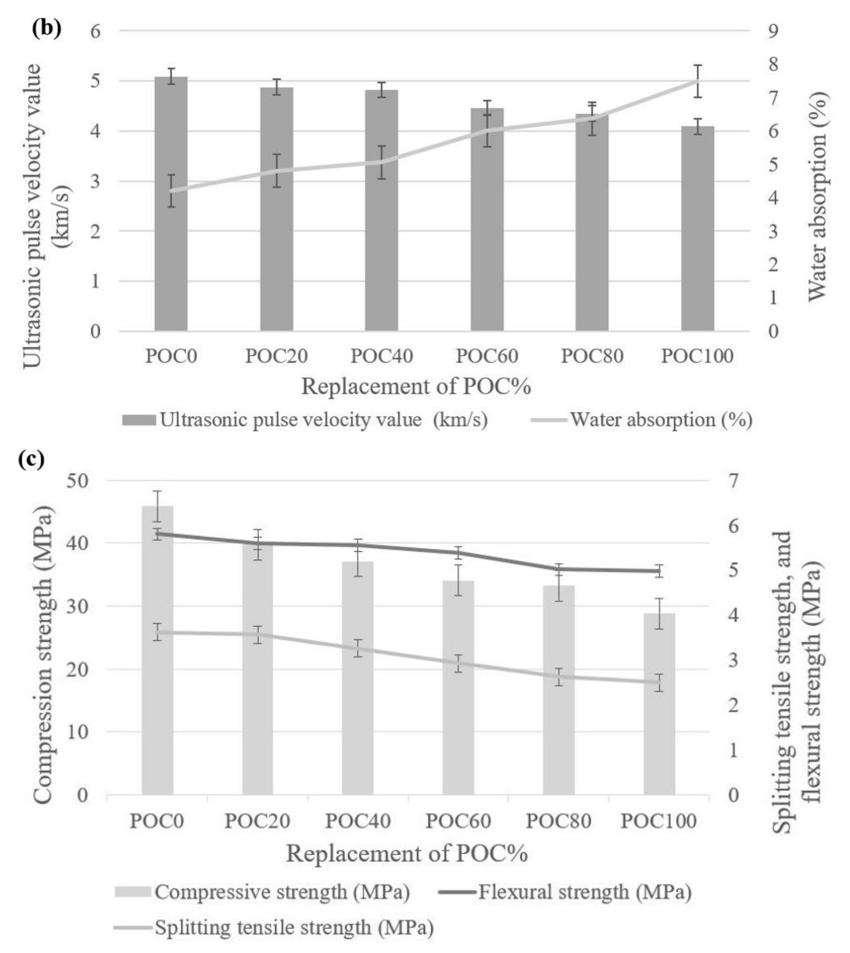 Torsional Crack Localization in Palm Oil Clinker Concrete Using Acoustic Emission Method